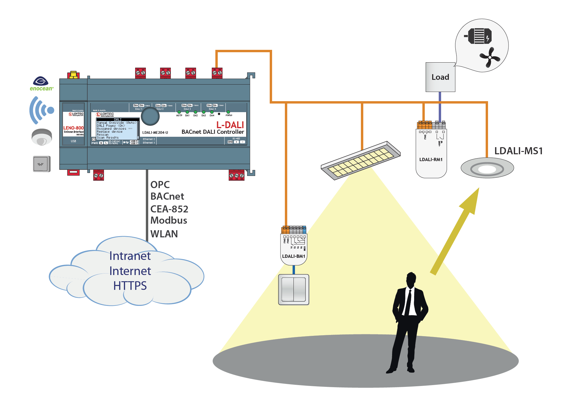 Sterowanie oświetleniem LDALI – ZDANIA